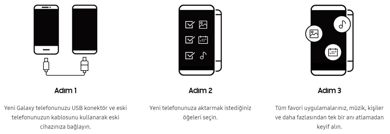 Samsung Smart Switch Mobile Uygulaması ile Veri Transferi Nasıl Yapılır?