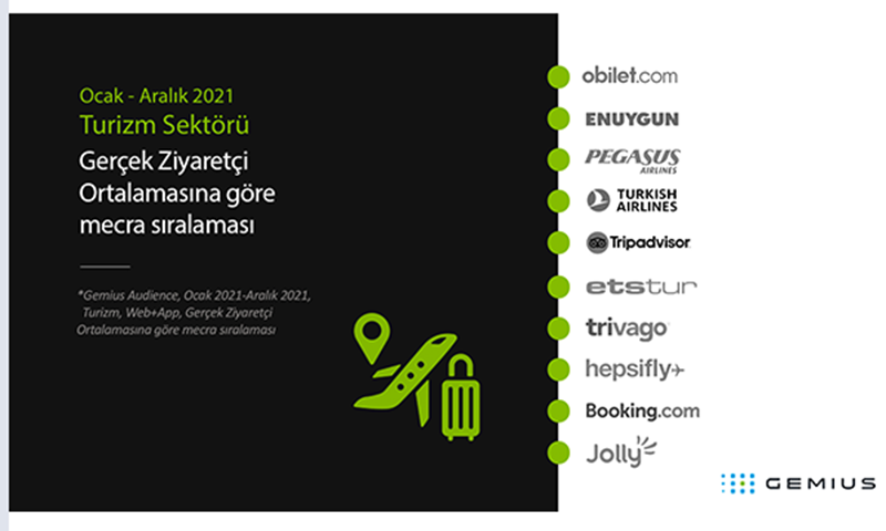 Turizm_1 - TeknoTalk