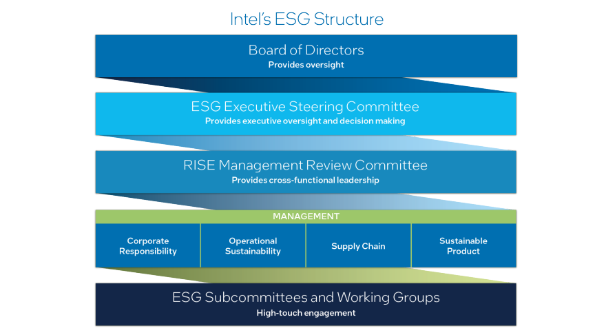 Intel İnovasyon Yolculuğuna Devam Ediyor