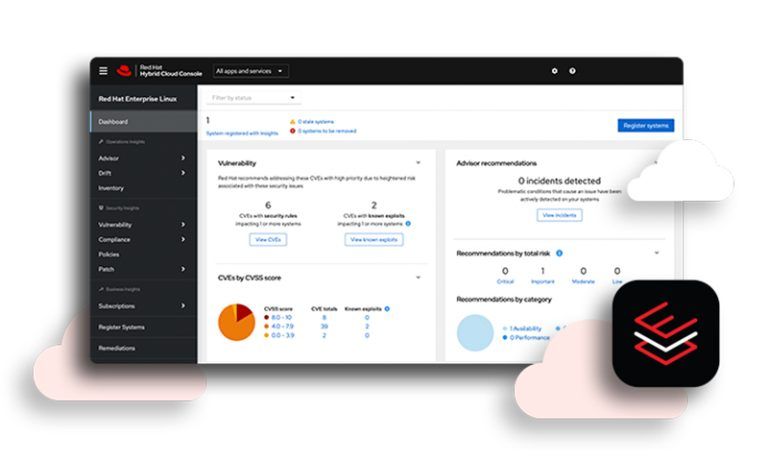 Red Hat, Enterprise Linux'un Son Sürümünü kullanıma sunuyor