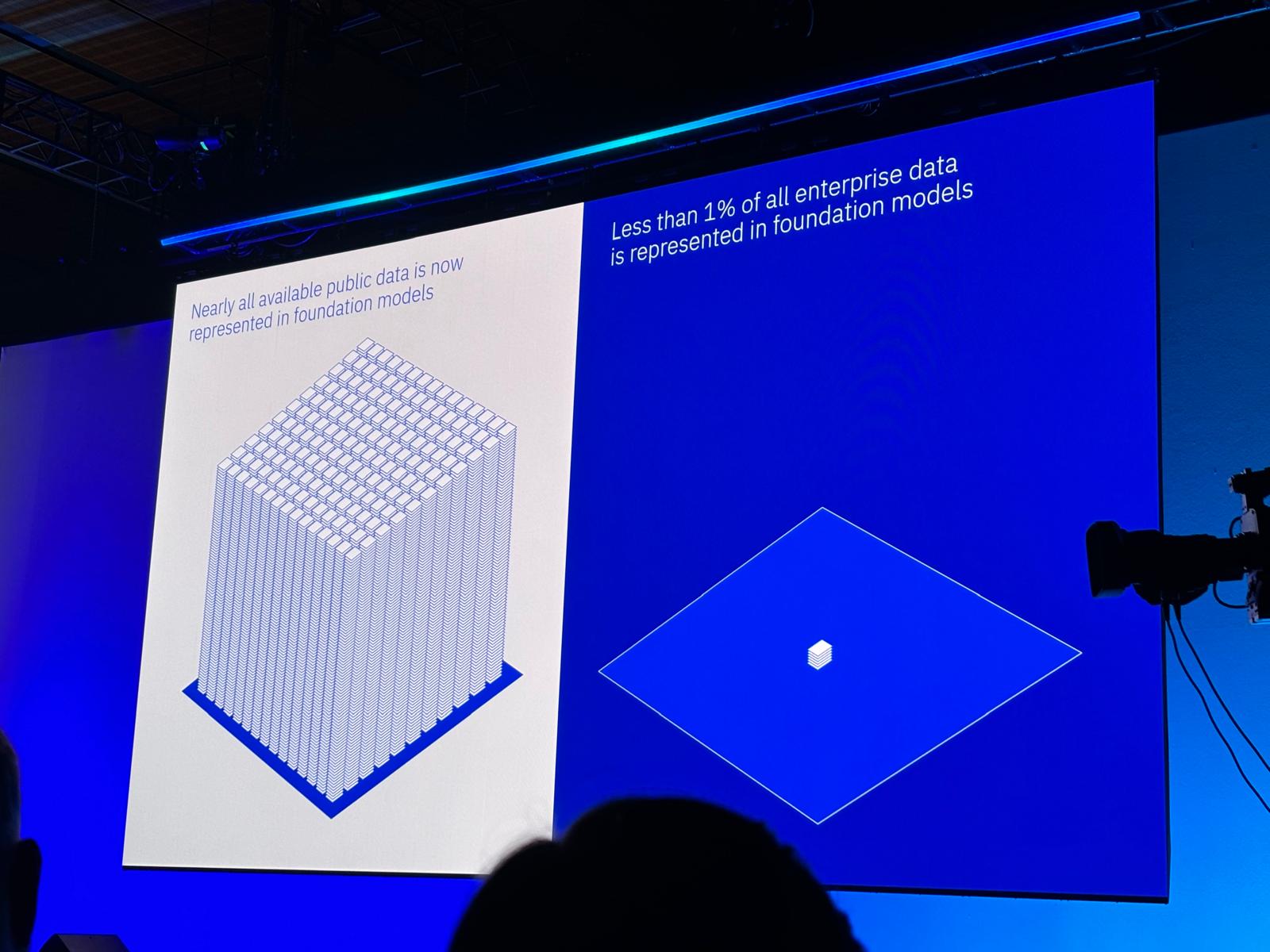 IBM THINK 2024'TE YAPAY ZEKA VE HİBRİT BULUTUN GELECEĞİ ŞEKİLLENDİ